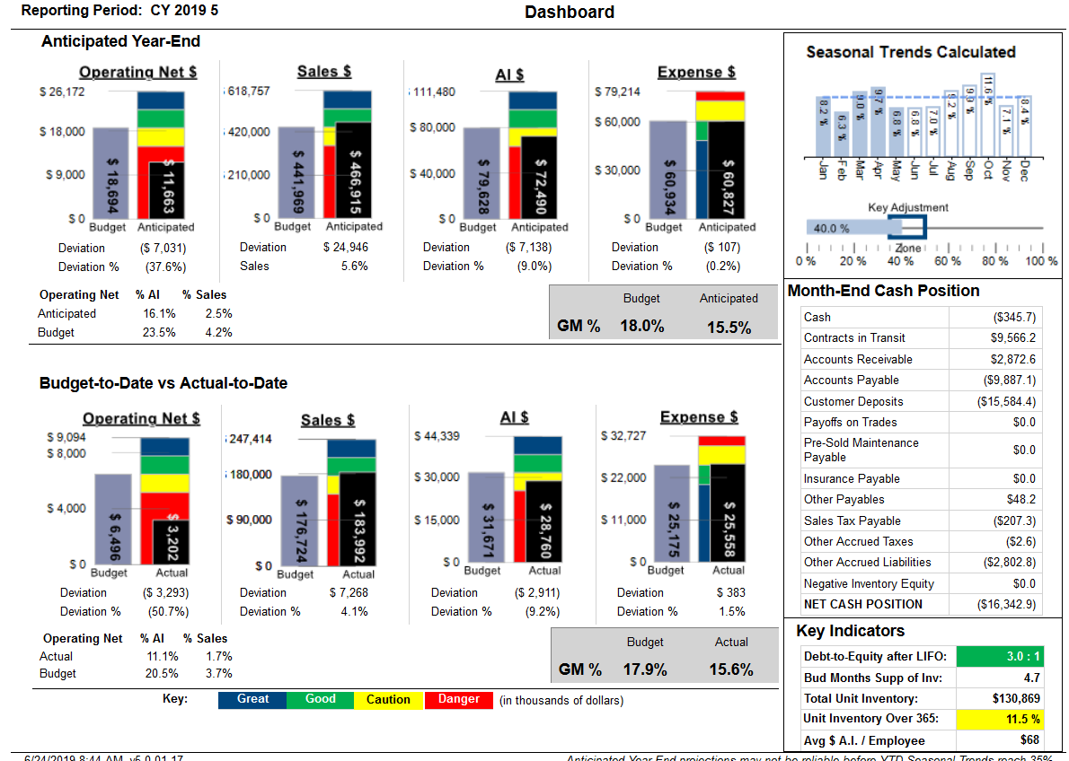NCM Client Portal > True* Reports > Individual > Management Link ...
